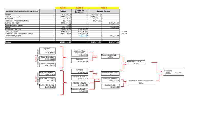 02.- Ejericcio Analisis Financiero DUPONT. 04-05-2024 | PDF | Hoja de balance | Economía Financiera