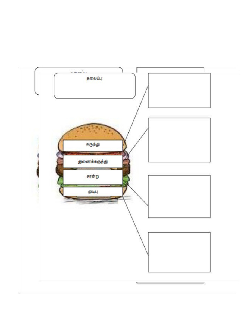 BURGER | PDF