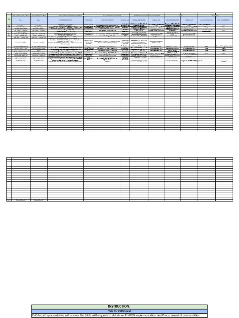 HPN DM Program Implementation and Commodities Assessment Tool - CHD Procurement | PDF | Metro ...
