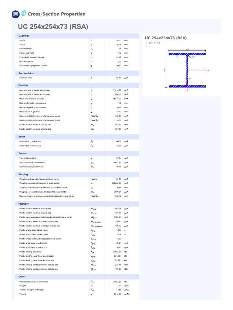 UC 254x254x73 (RSA) | PDF | Mechanical Engineering | Mechanics
