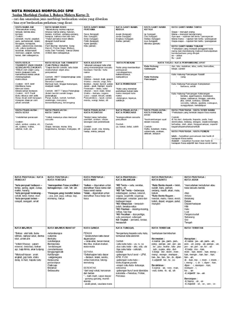 Nota Ringkas Morfologi SPM | PDF