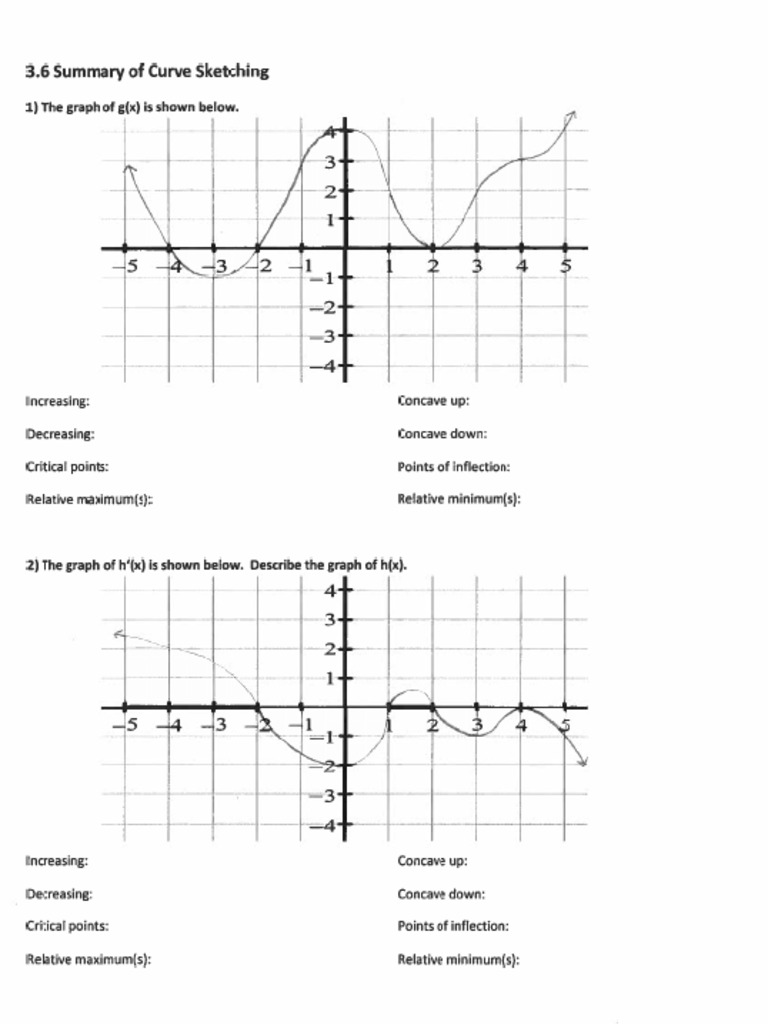 H3.6 Summary of Curve Sketching Assignment | PDF