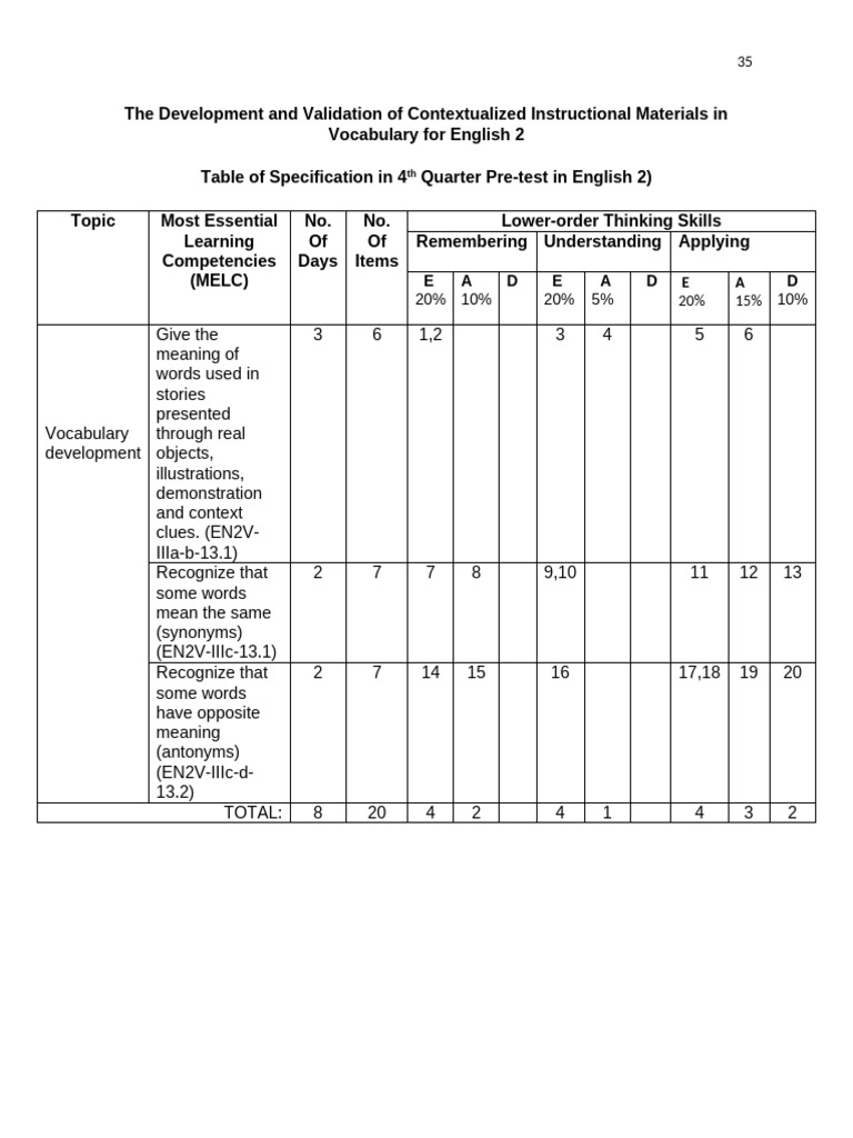 kInina-TOS (1) | PDF