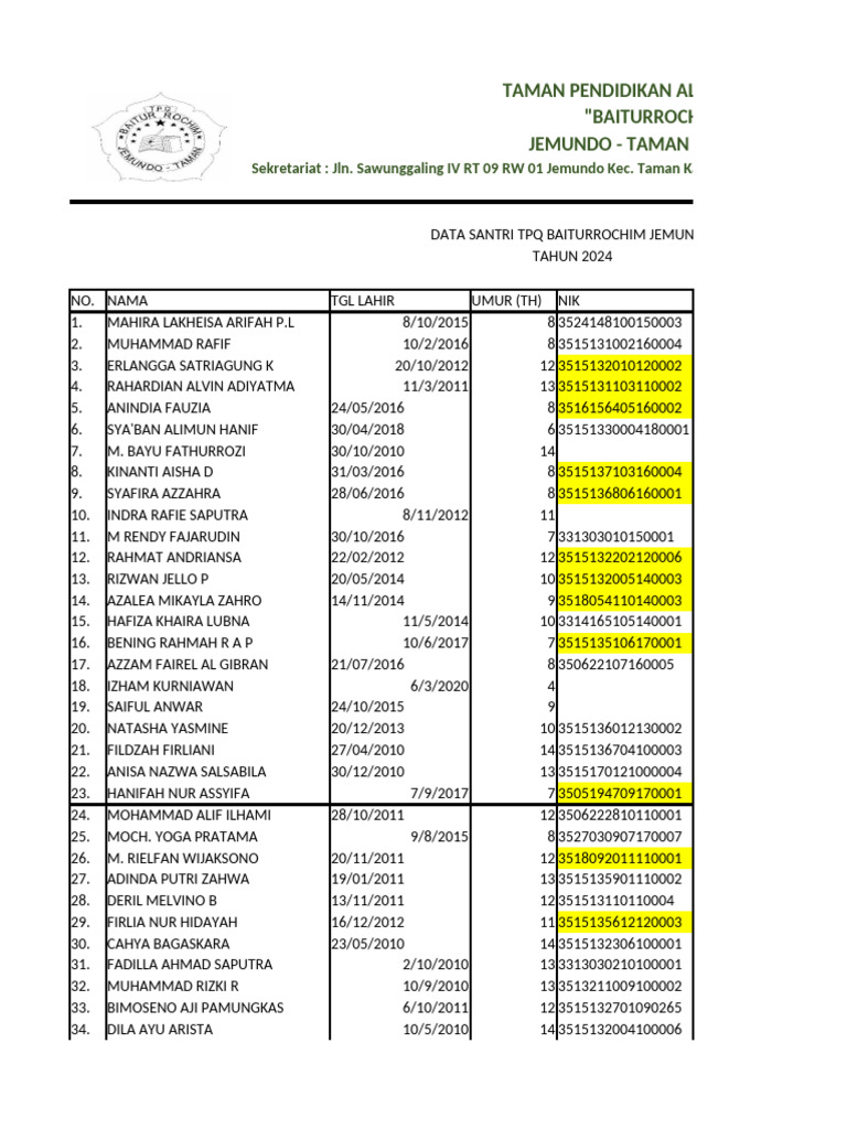 Data Santri TPQ Baiturrochim 2024 | PDF