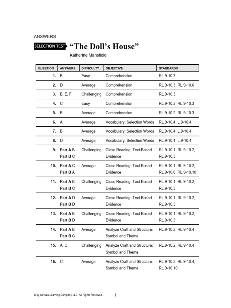 The Doll's House AK | PDF | Vocabulary | Cognitive Science