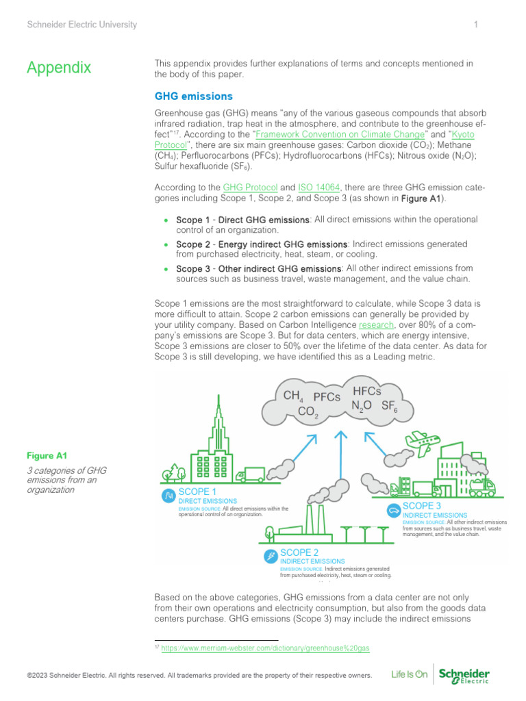 APPENDIX_2 | PDF | Greenhouse Gas | Economy And The Environment