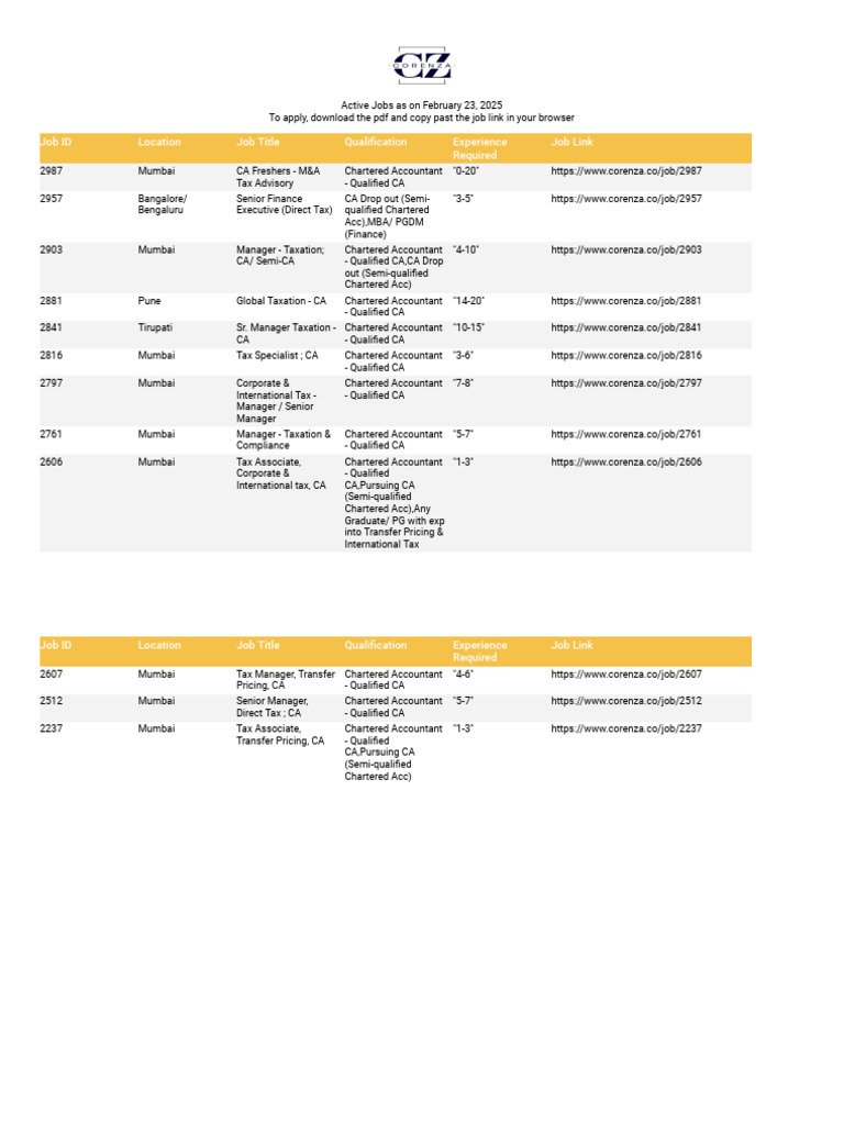 Opportunities For Direct Tax Professionals-7 | PDF | Taxes | Qualifications