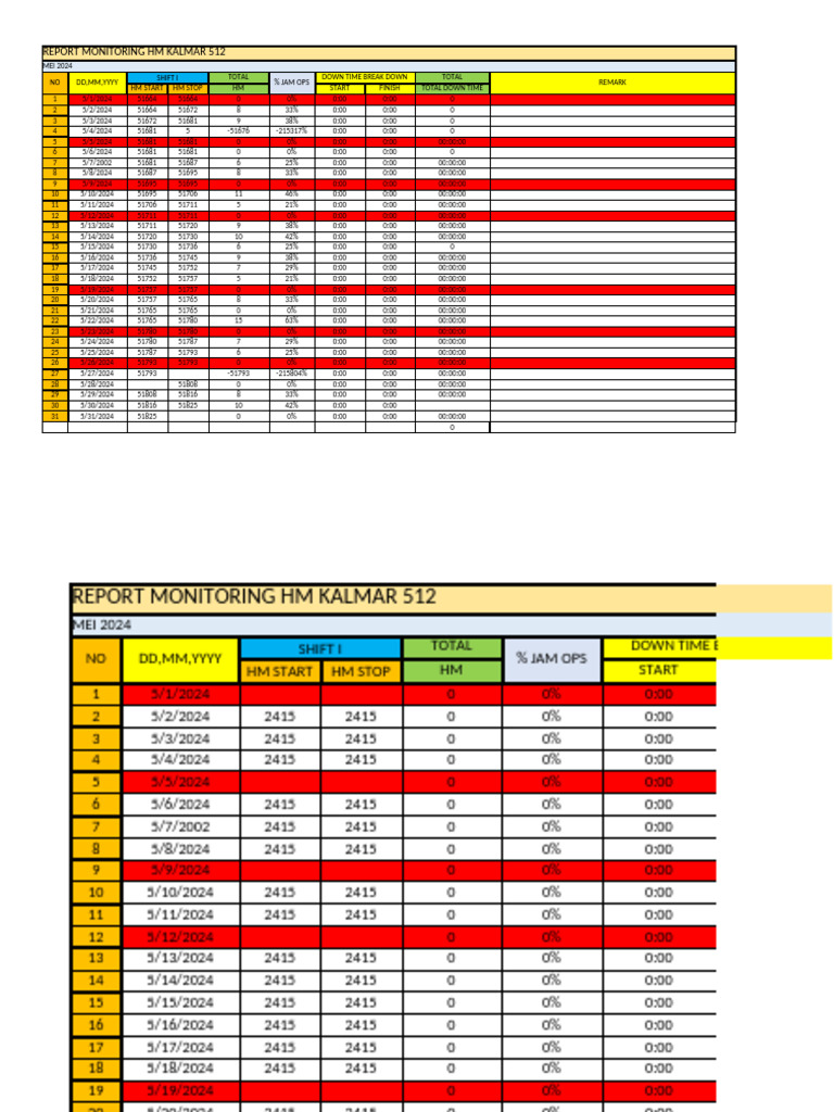 Monitoring HM Unit Belawan | PDF