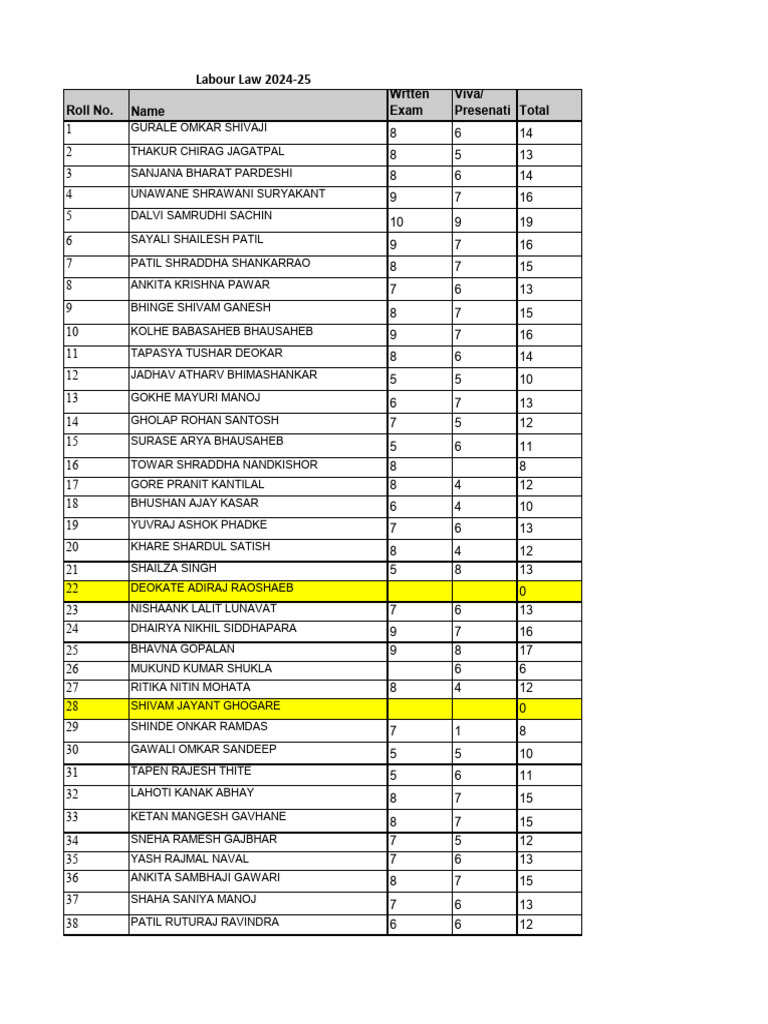 BALLB-IV (Labour Law) | PDF