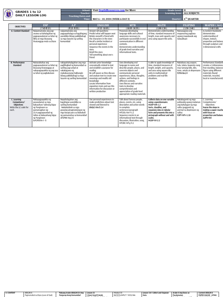 Dll All Subjects 2 q4 w6 d2 | PDF | Information | Human Communication