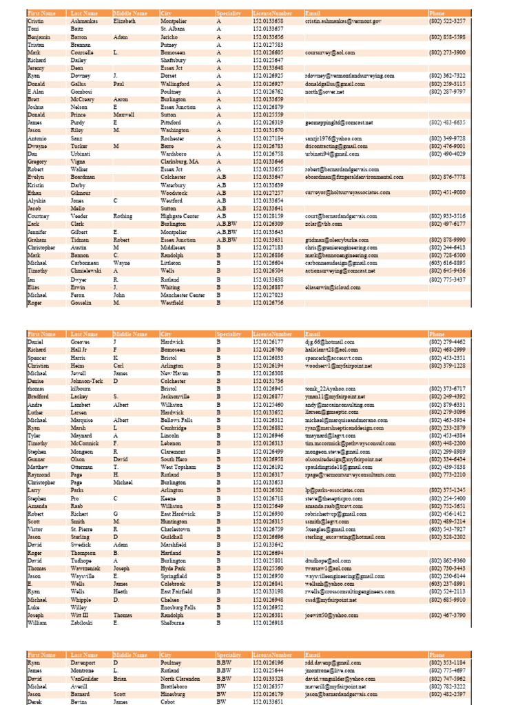 Topsham Shredding Contacts List | PDF