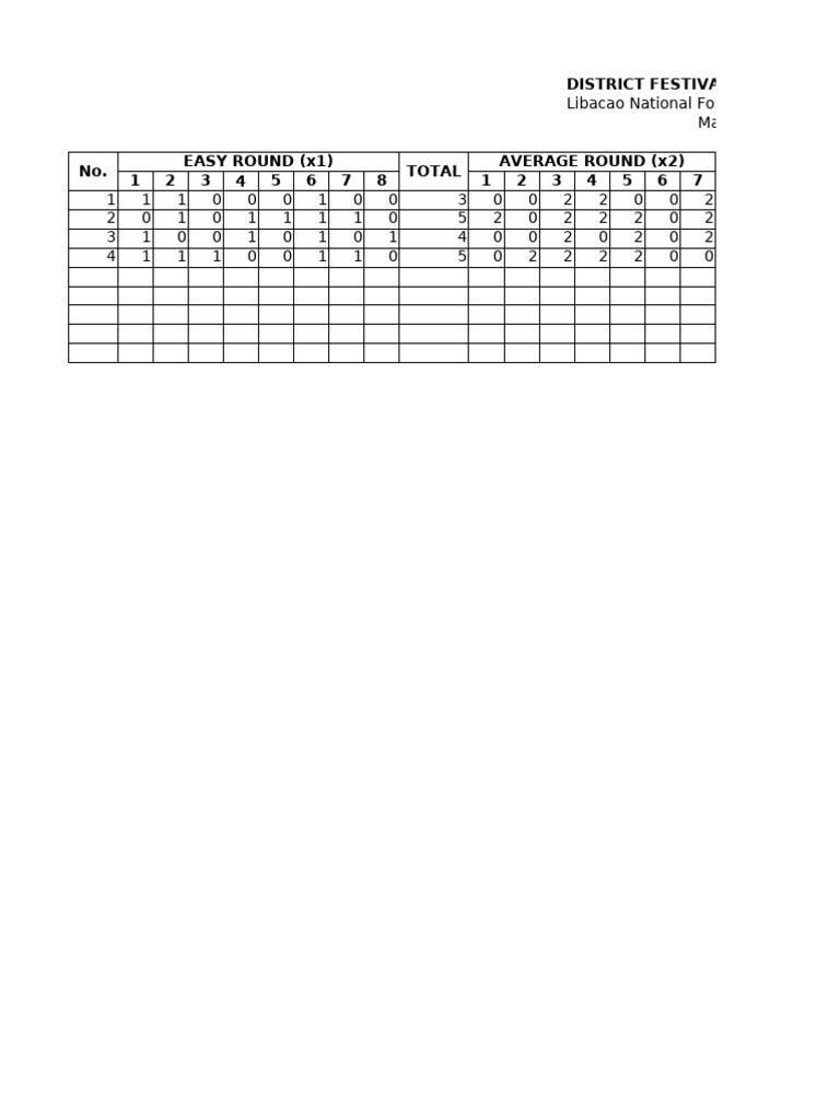Tabulation Sheet | PDF