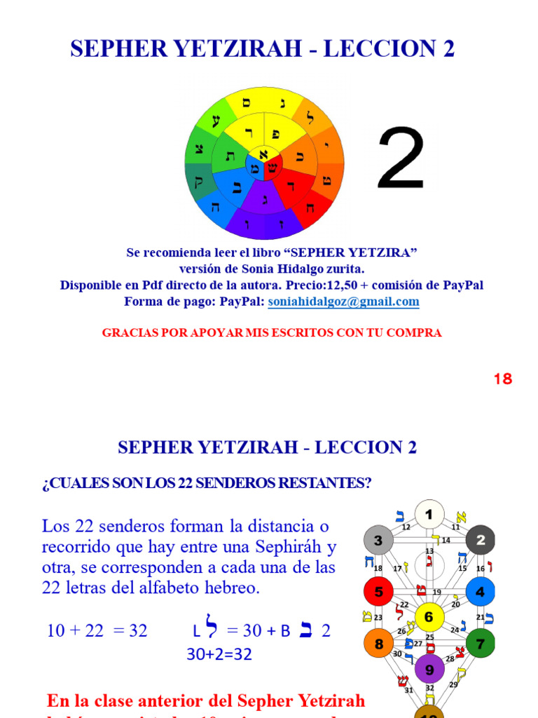 Significado de Yetzirah y Senderos | PDF