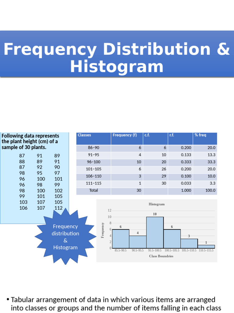 02 - Frequency Distribution Histogram & Steam Leaf | PDF | Histogram