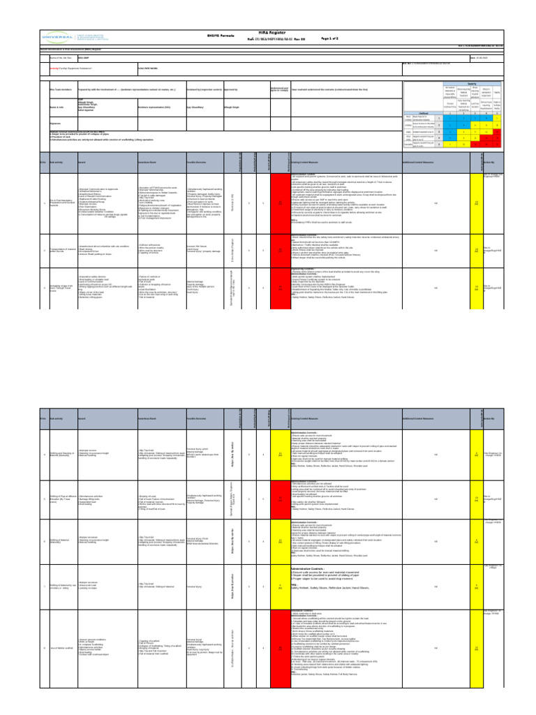 Hira Hvac Piping Work | PDF | Crane (Machine) | Traffic Collision