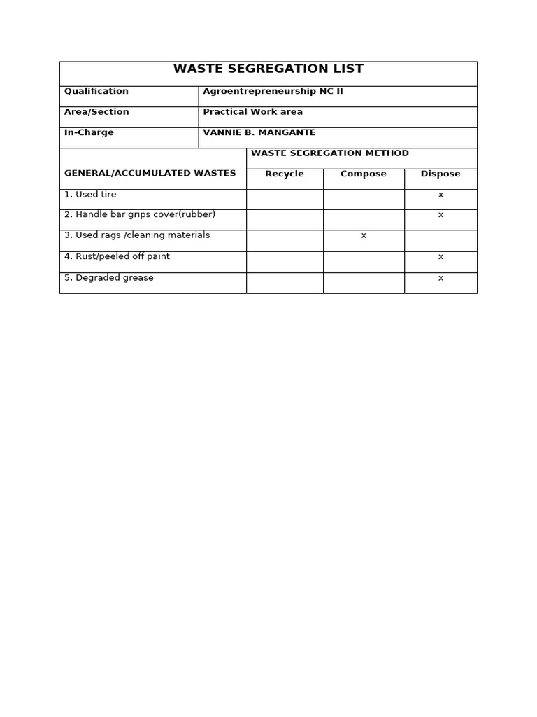 05 Waste Segregation List | PDF
