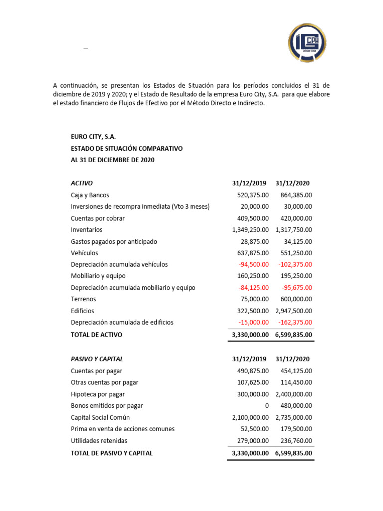 Ejercicio Práctico - Flujos de Efectivo 2020 | PDF | Depreciación | Estado de resultados