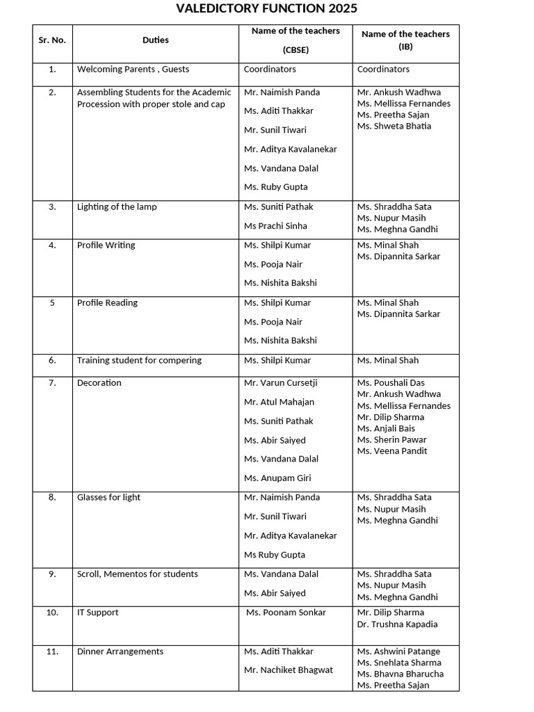 Valedictory Duty List 2025 | PDF
