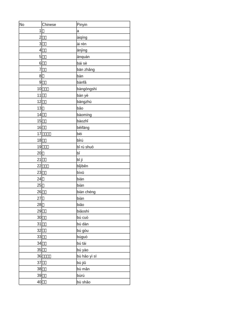 HSK 2 | PDF