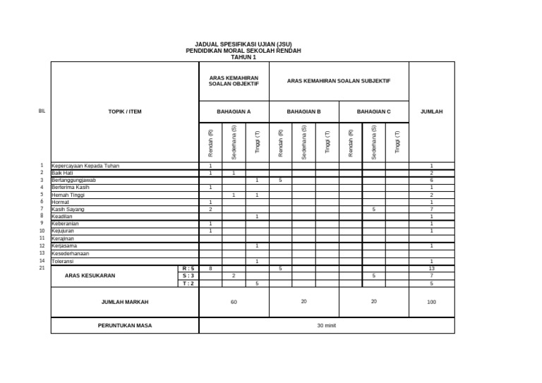 Jsu Pendidikan Moral Tahun 1 | PDF