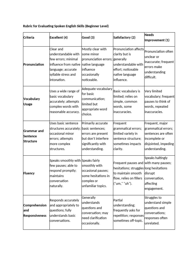 Rubric for Evaluating Spoken English Skills | PDF | English Language ...