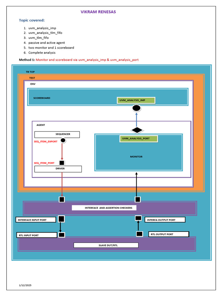 UVM_TLM_1738844800 | PDF | Computer Programming | Computing