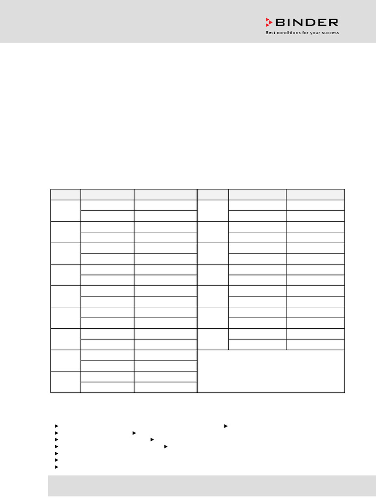 Binder Incubators Bd Ed Fd Manual Pdf Ac Power Plugs And Sockets