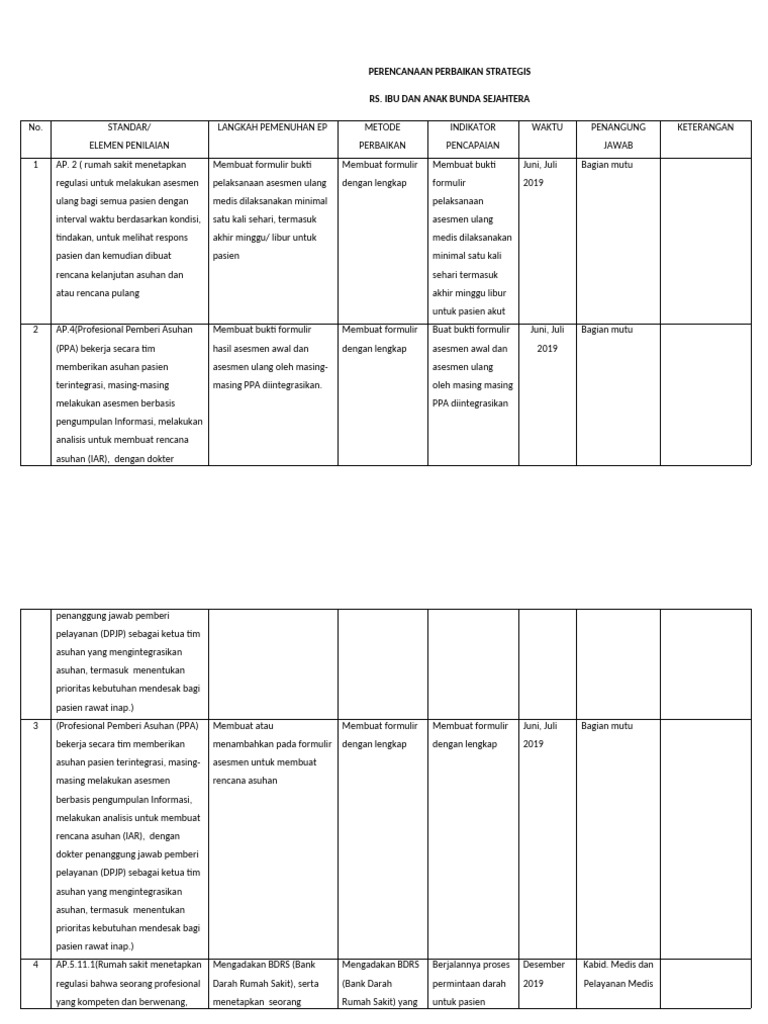 Form PERENCANAAN PERBAIKAN STRATEGIS (PPS) Pokja AP (Lab) | PDF