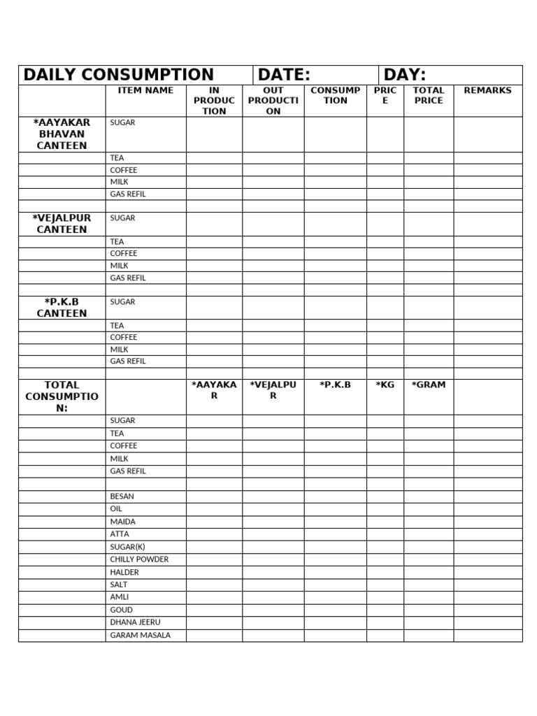 NEW DAILY CONSUMPTION SHEET | PDF
