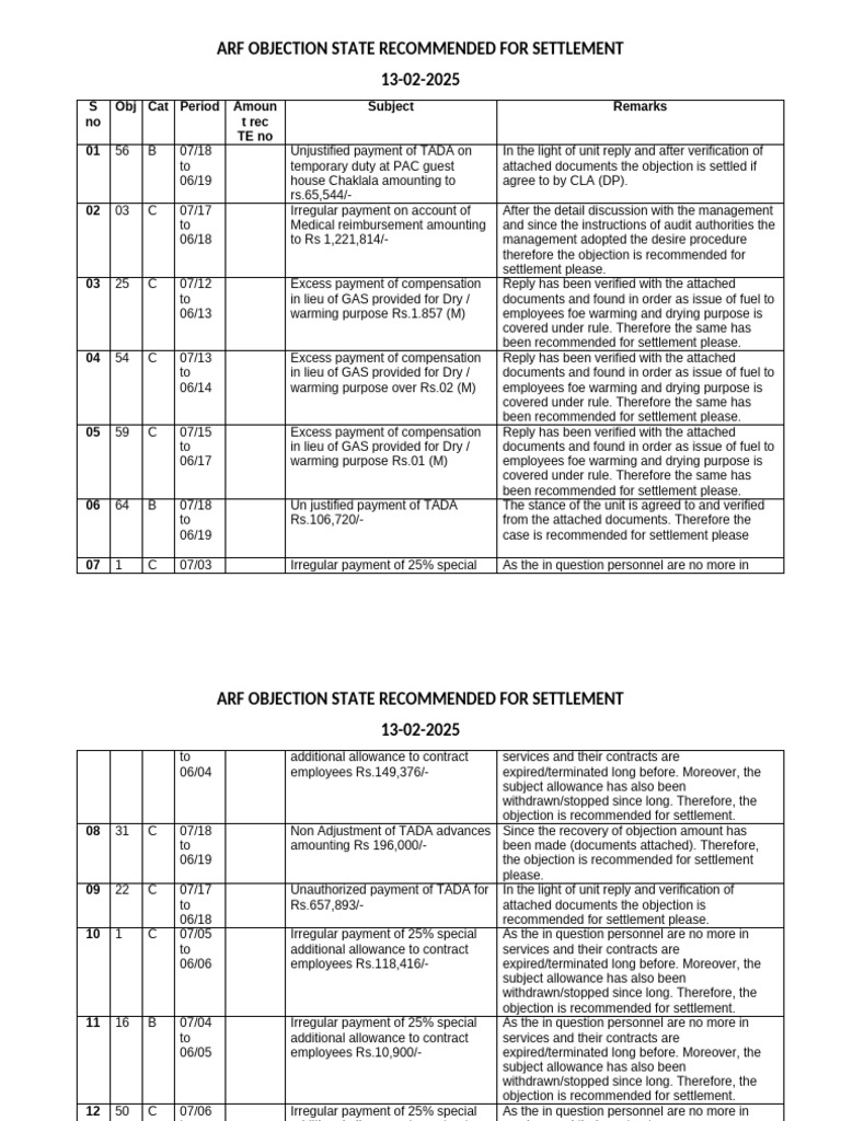 Audit Replies ARF | PDF | Business
