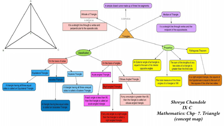 Mathematics CHP - 7. Triangle Concept Map (Shreya Chandole) | PDF
