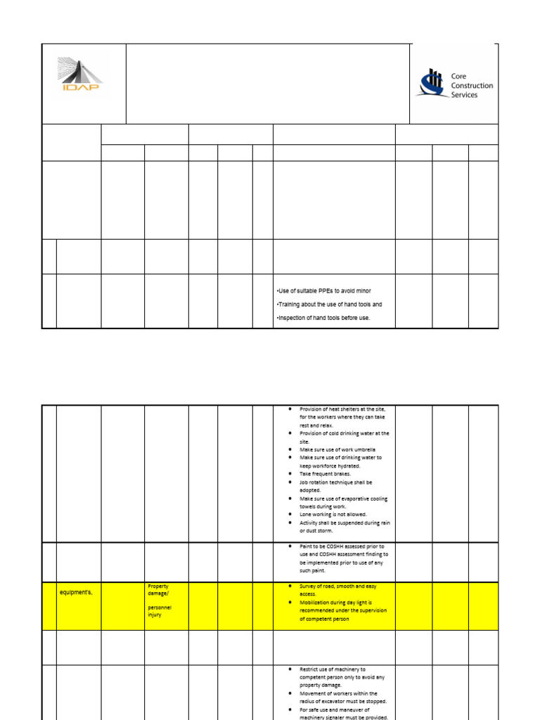 Construction Task Risk Assessment Guide | PDF | Risk | Hazards