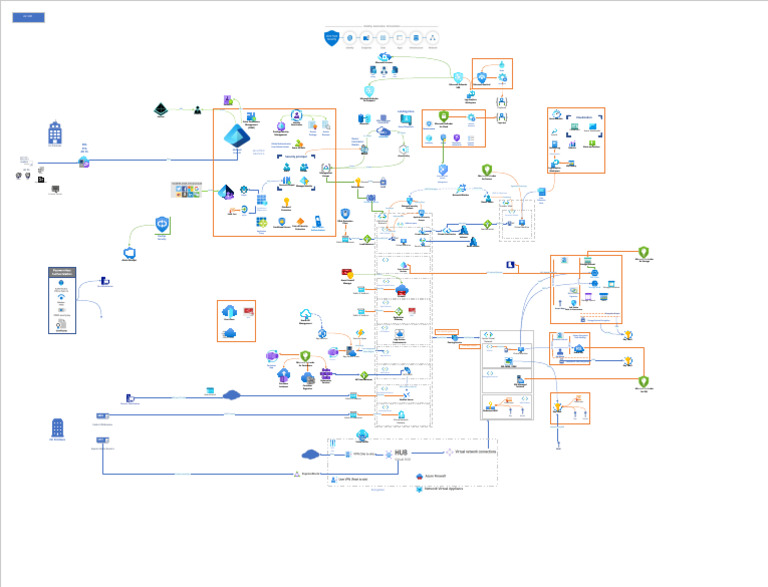 AZ-500_Blueprint | PDF | Microsoft Azure | Computer Network