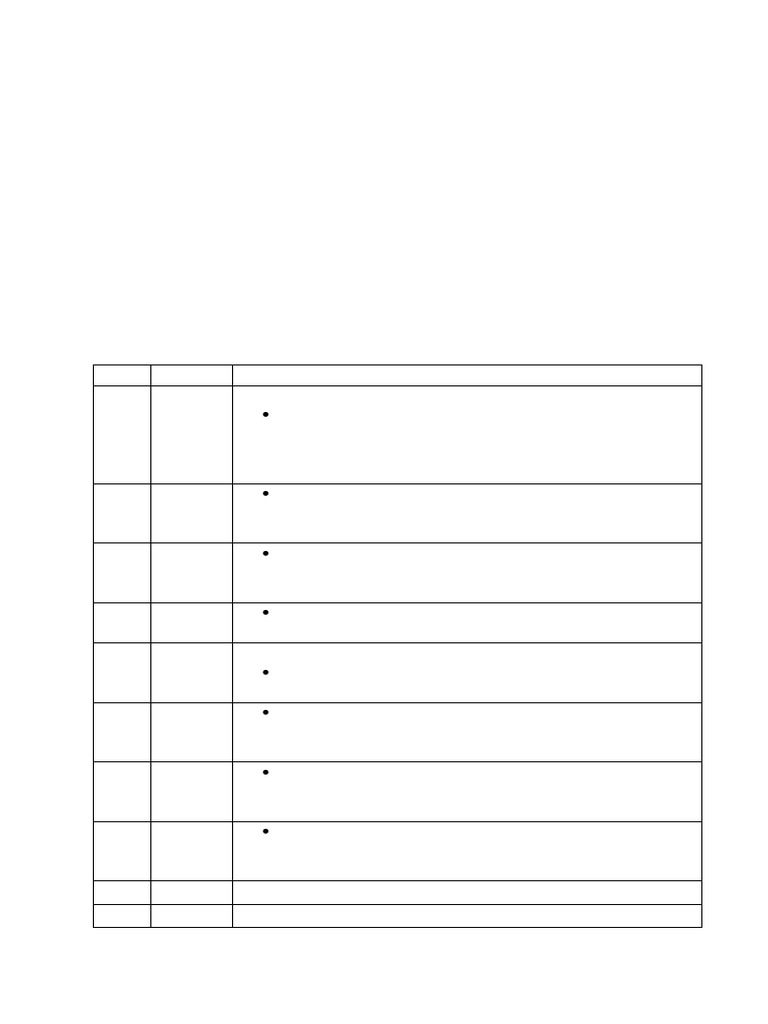 Functional English 16 Week Plan | PDF