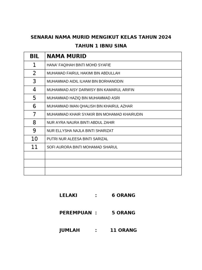Senarai Nama Nak Sort | PDF