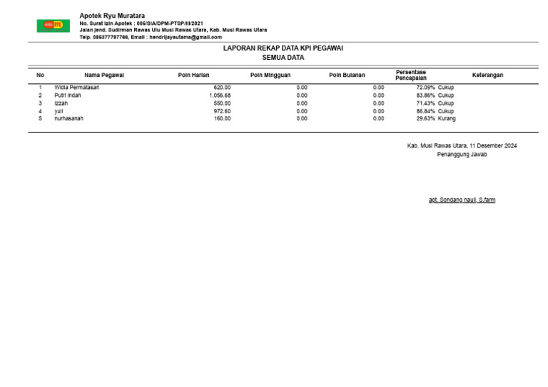 LAPORAN REKAP DATA KPI Pegawai Per 10 Des | PDF
