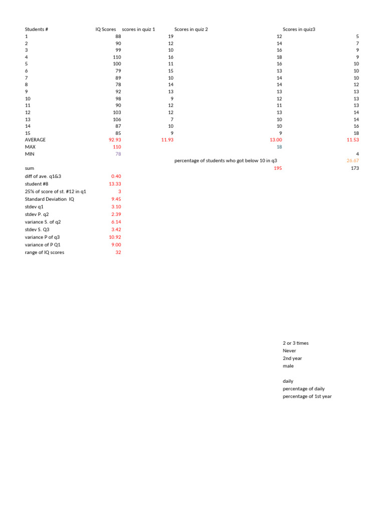 Compsa Quiz 2 Data Batch 2 23 24 | PDF | Standard Deviation | Descriptive Statistics