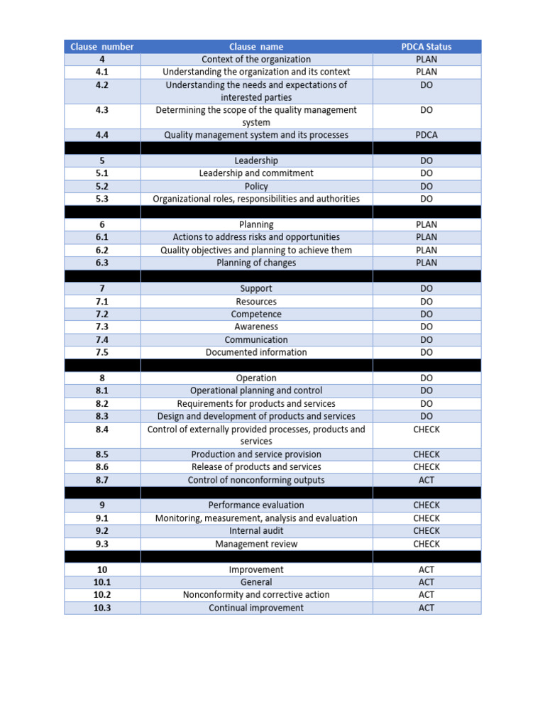 Clauses To PDCA 2-2-2025 | PDF | Internal Audit | Business