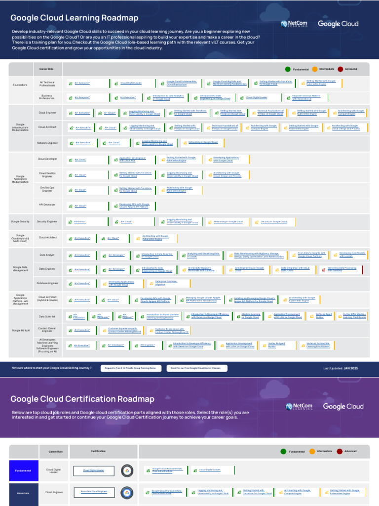 Google Cloud Learning Roadmap | PDF | Cloud Computing | Artificial Intelligence