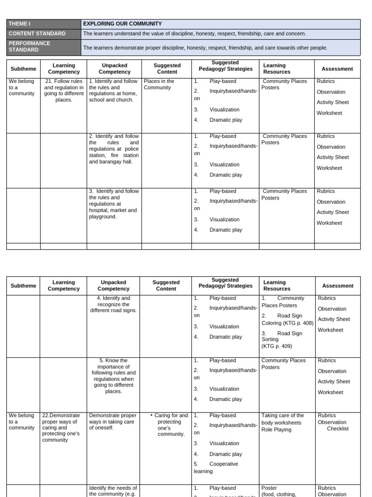 Final Theme-2-Unpacked-Learning-Competencies | PDF | Learning | Pedagogy