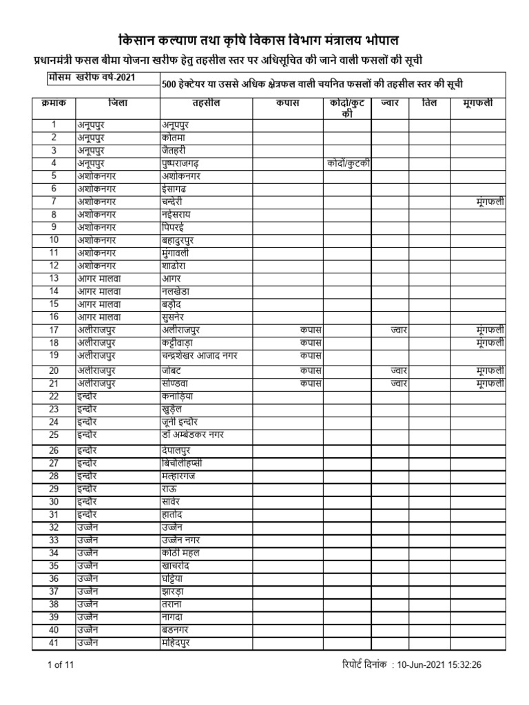 Tehsil - 92021 | PDF