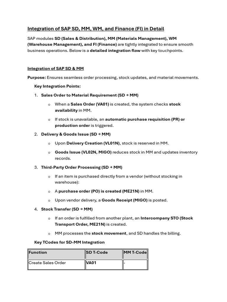 Integration of SAP Modules in OTC | PDF | Receipt | Business