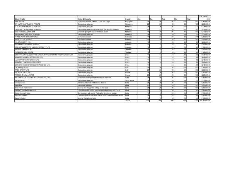 China 2024 List - Sheet3-1 | PDF