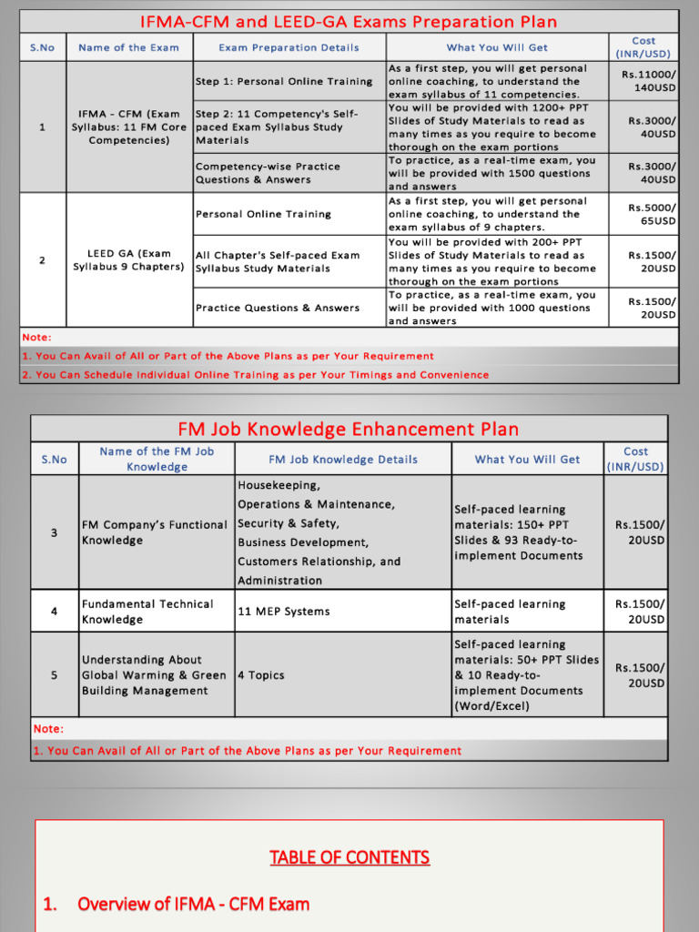 IFMA's Certified Facility Manager (CFM) | PDF | Green Building | Efficient Energy Use