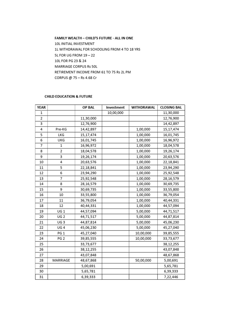 Family Wealth Amount Saving Calculation | PDF