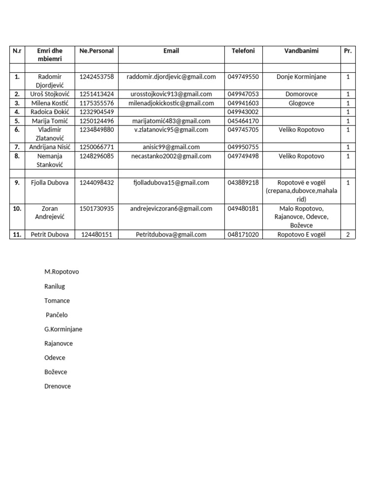 Rekos 2024 User Contact List | PDF