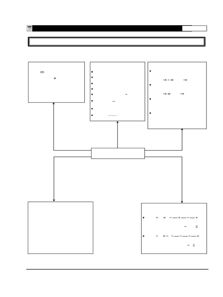 04 - Logarithms (OYCP-P) Mind Map | PDF | Complex Analysis | Special ...