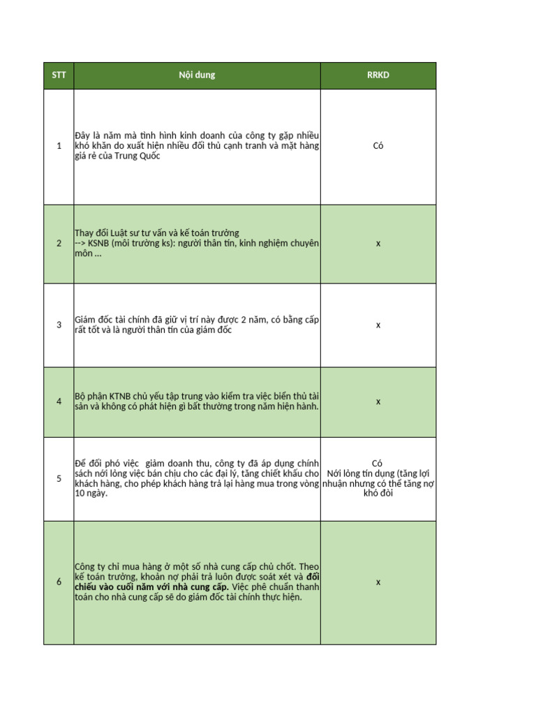 BT3 - Chuyên đề 3 | PDF