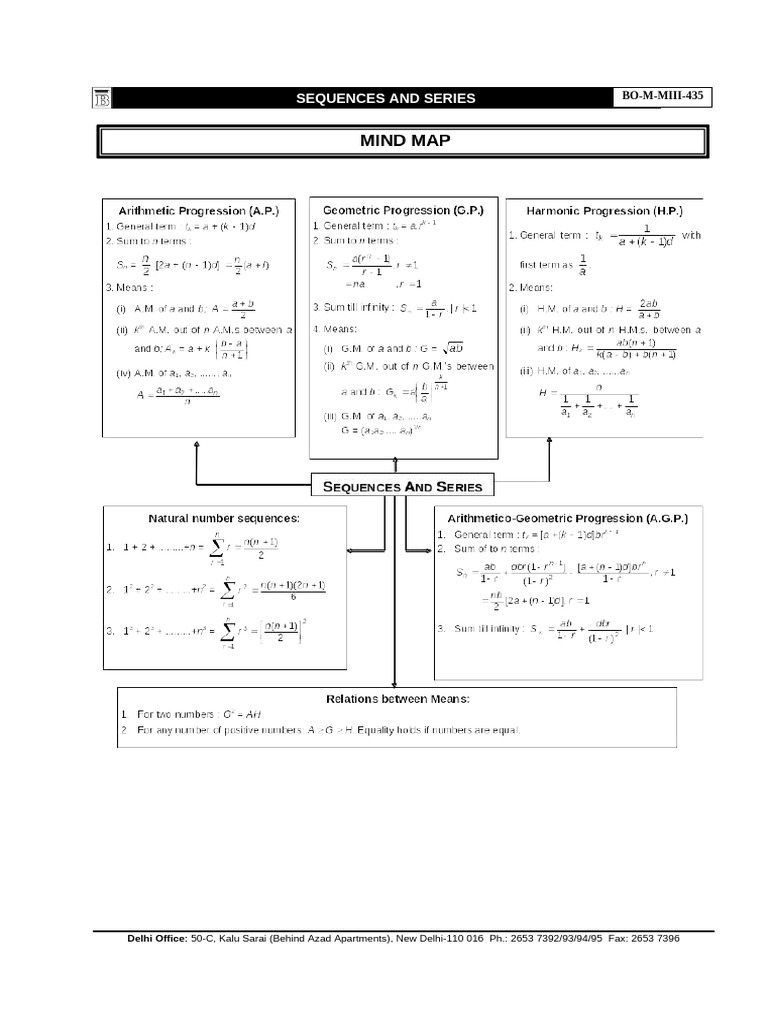 09_Sequences and Series_Mind-Map | PDF