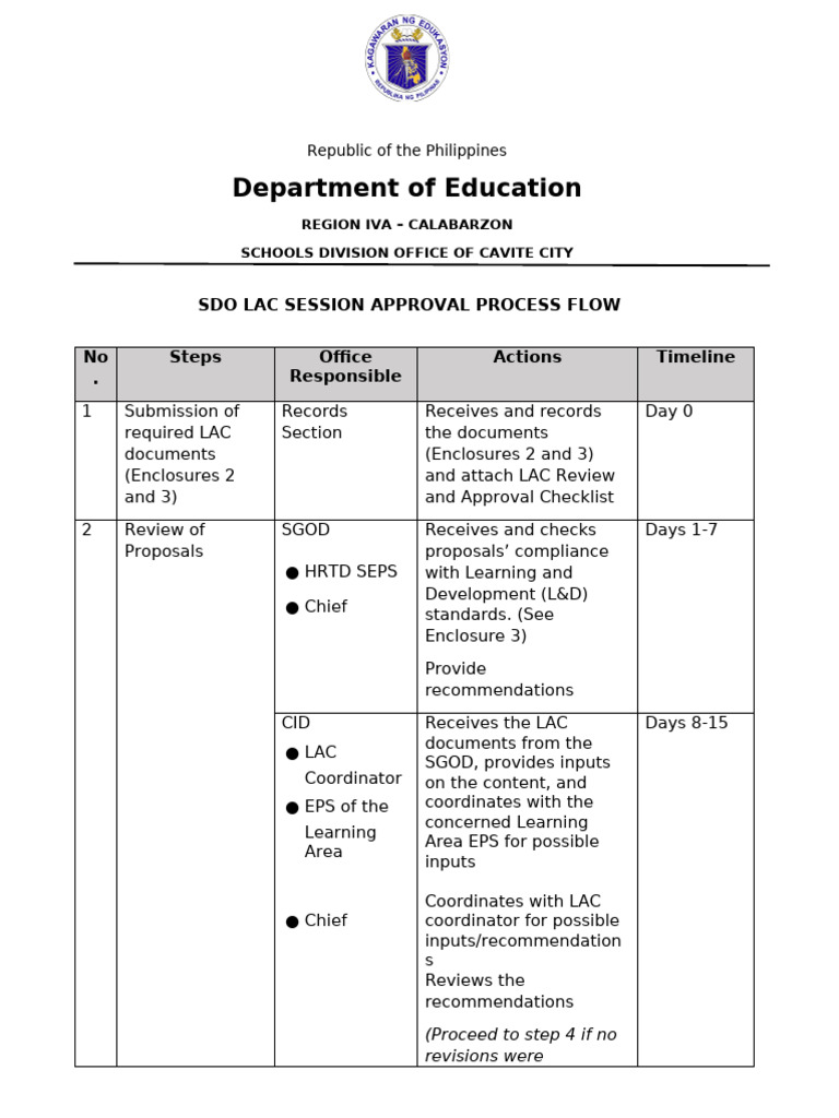 TEMPLATE 1_ LAC SESSION APPROVAL PROCESS FLOW | PDF | Government